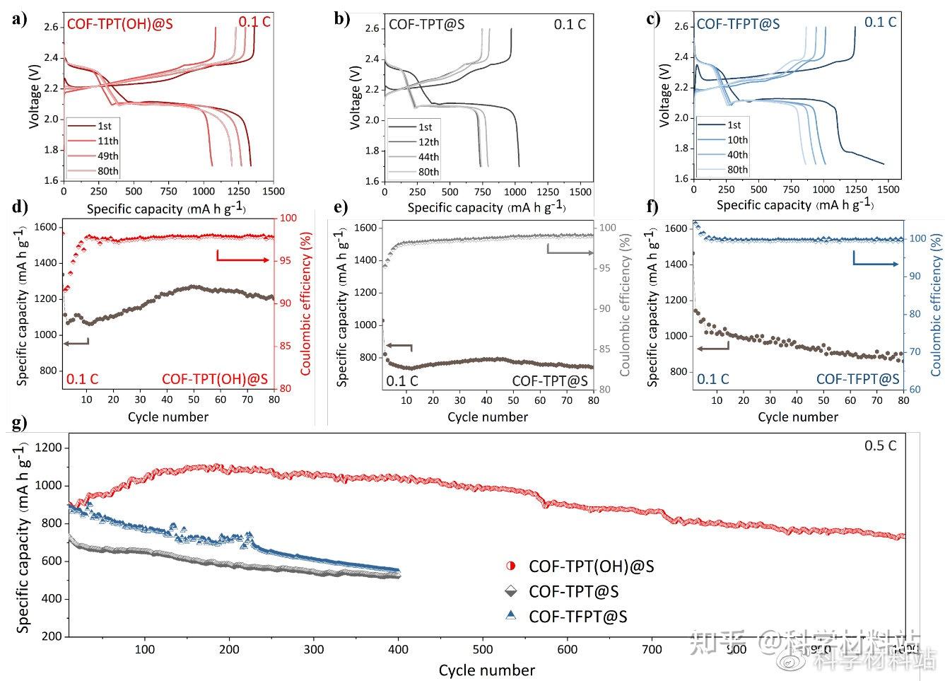肖丹教授Nano Energy观点：首次利用柔性基COF作为主体材料提升锂硫电池性能 - 知乎