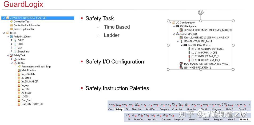 从GuardLogix 和 CIP Safety认识安全PLC控制器 - 知乎