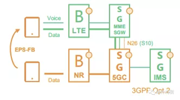 5G VoNR — Overview - 知乎