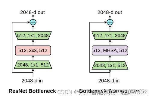 YOLOv5改进之十七：CNN+Transformer——融合Bottleneck Transformers - 知乎
