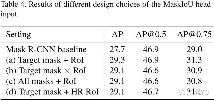 Mask Scoring R-CNN阅读笔记 - 知乎