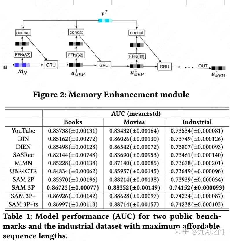 2023年www预估方向梳理 - 知乎