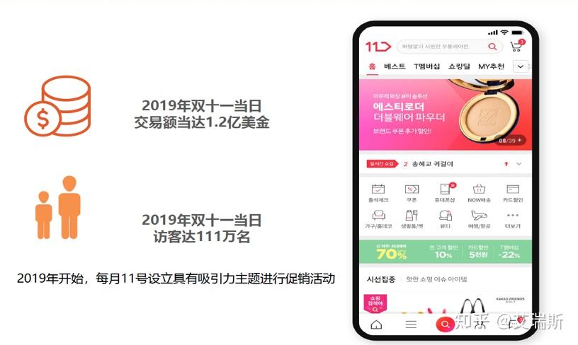 韩国11街-11st - 知乎