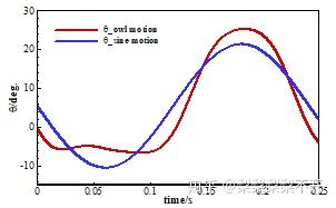 Tecplot输入斜体希腊字母和Times New Roman混合字体 - 知乎