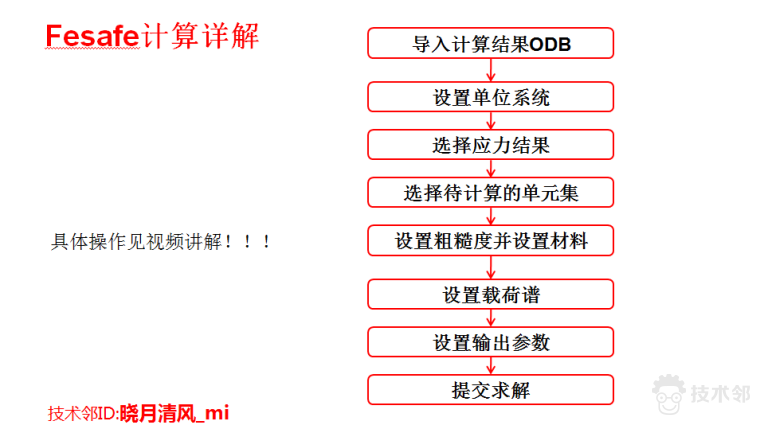 Abaqus-Fesafe疲劳计算过程详解 - 知乎