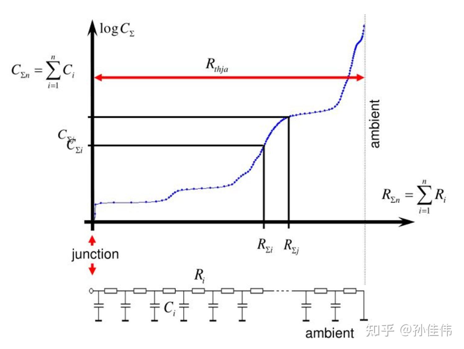 热模型基础(thermal model) - 知乎