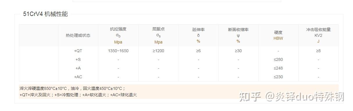 51CrV4（1.8159）弹簧钢对应标准 - 知乎