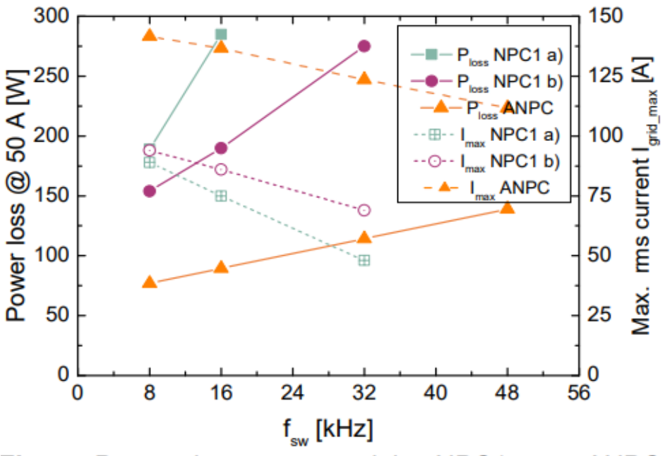 集合SiC T-MOSFET和Si IGBT优点的新型ANPC功率模块 - 知乎
