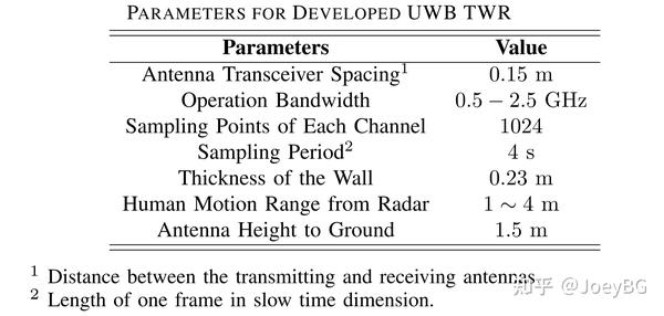 穿墙雷达人体活动识别技术系列：TWR-MCAE、TWR-WSN-CRF及TWR-FMSN - 知乎