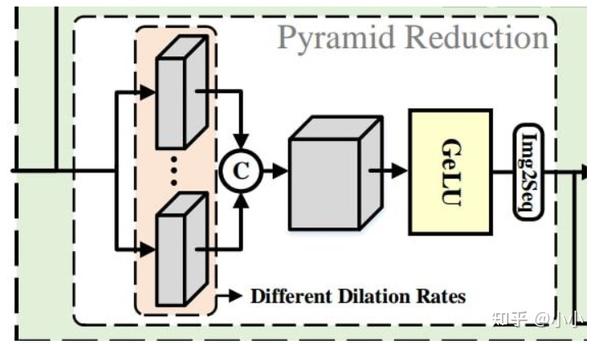 Transformer（四）ViT and SimpleViT - 知乎