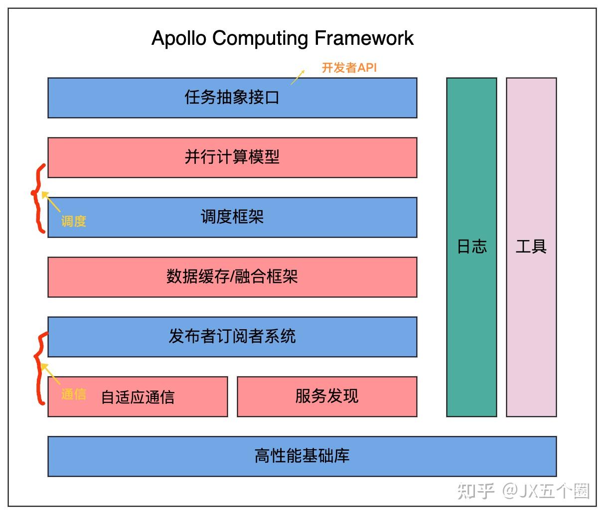 第一章：（理论）Cyber RT基础入门与实践 - 知乎