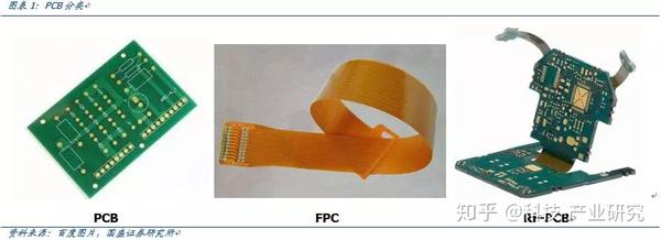 【国盛郑震湘团队】FPC系列 之 智能手机篇 - 知乎