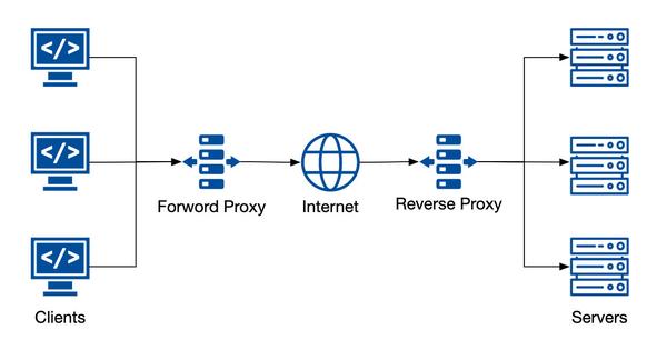 什么是 tproxy 透明代理？ - 知乎