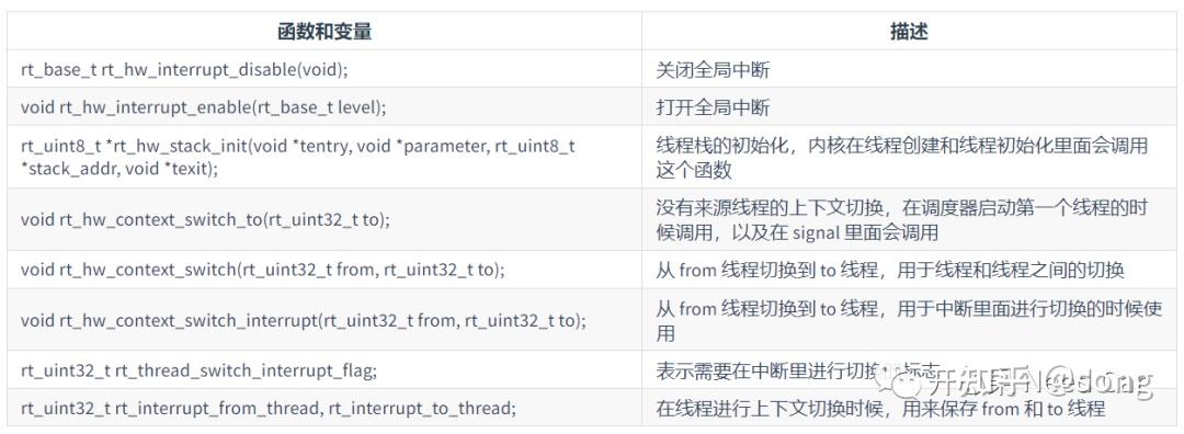 基于Hightec+TC375TP的RT-Thread移植详解 - 知乎