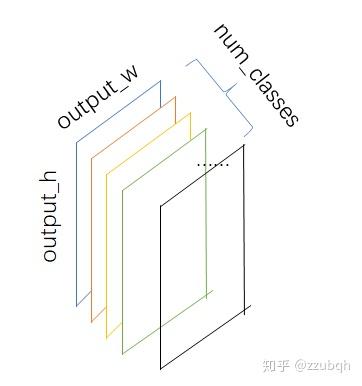CenterNet源码结构解析 - 知乎