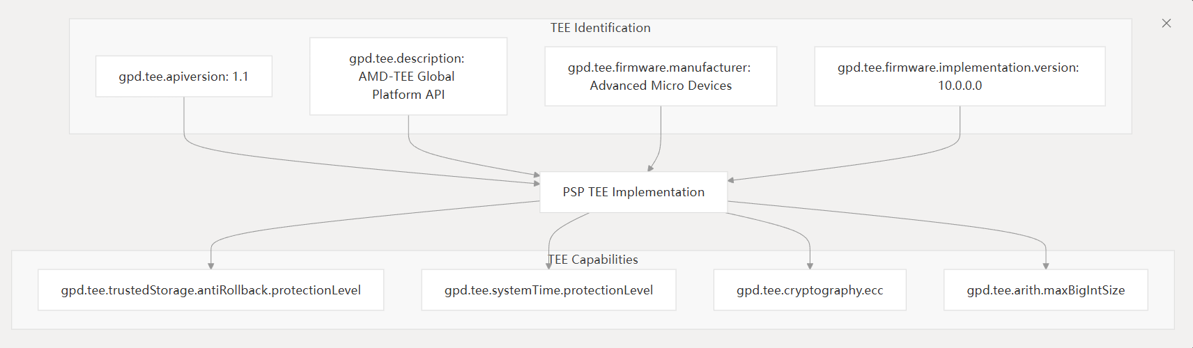 AMD PSP 操作系统和安全功能 - 知乎