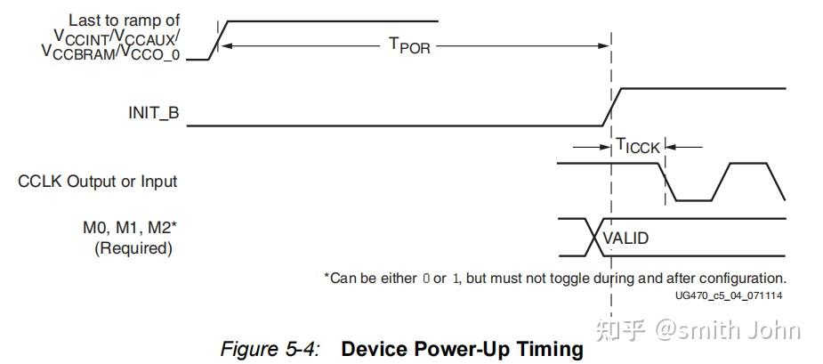 Xilinx 7系列FPGA上电配置流程 - 知乎