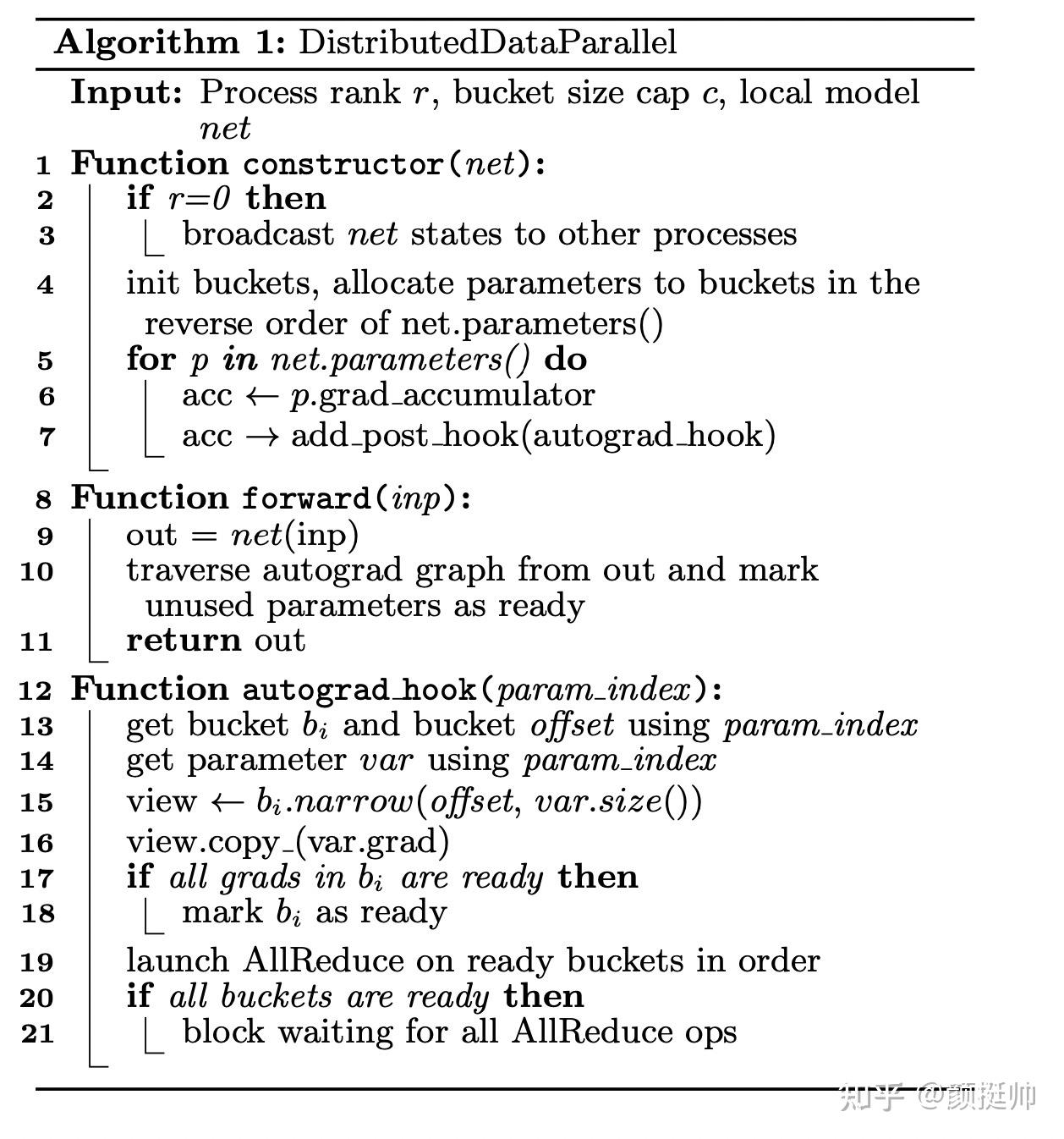 Pytorch - DDP实现分析 - 知乎