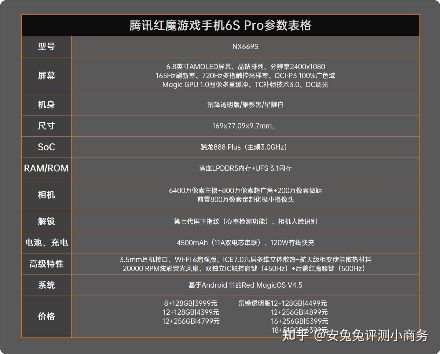 红魔6S Pro评测：顶级散热配置 驯服骁龙888 Plus - 知乎