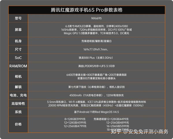 红魔6S Pro评测：顶级散热配置 驯服骁龙888 Plus - 知乎