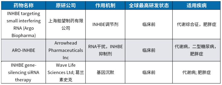 INHBE：减脂界冉冉升起的新星 - 知乎