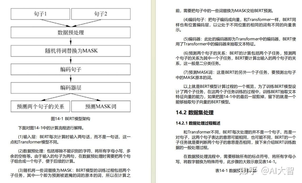 310页 |《HuggingFace自然语言处理详解——基于BERT中文模型的任务实战》（附PDF） - 知乎