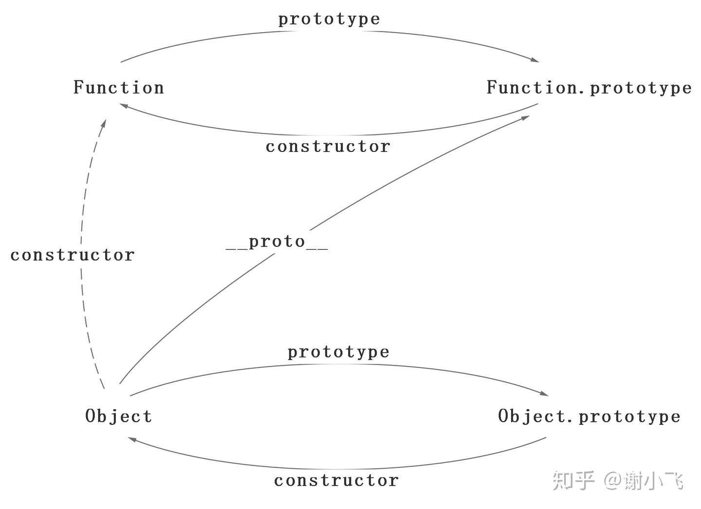 一文读懂JS中类、原型和继承 - 知乎