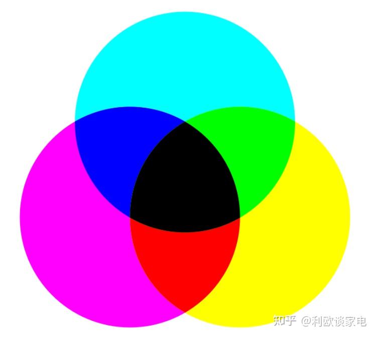 显示器上常见的色域标准有哪些？怎么区分sRGB、Adobe RGB、NTSC、DCI-P3、REC.2020、ProPhoto RGB ？ - 知乎