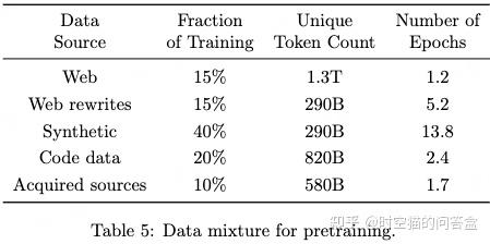 解读Phi-4 Technical Report - 知乎
