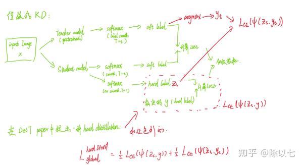 （DeiT）Training data-efficient image transformers & distillation through ...