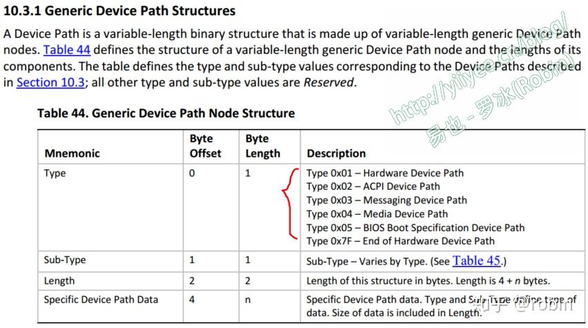 UEFI开发探索36 – UEFI Option ROM - 知乎