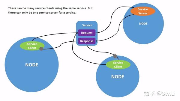【学习笔记】ROS2纯小白 - Beginner：CLI tools：初识、调试与3种通讯 - 知乎