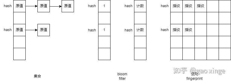 bloom filter II - 知乎