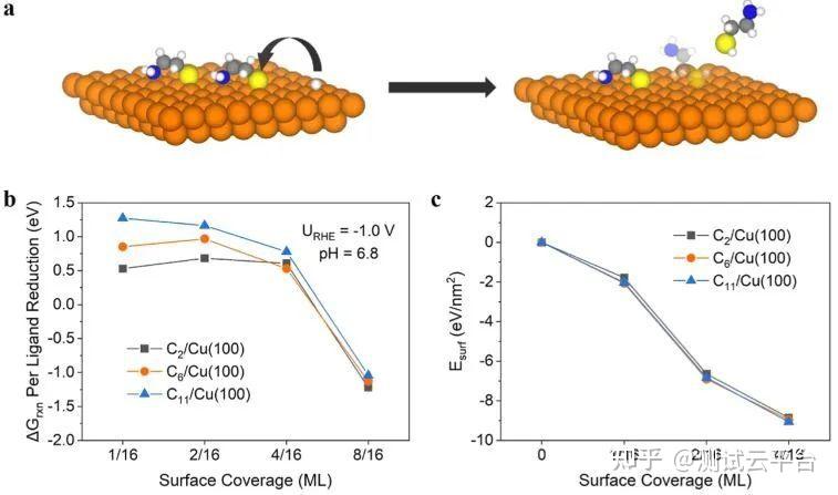 JACS：使用氨基硫醇配体-金属界面增强CO2反应捕获和转化 - 知乎