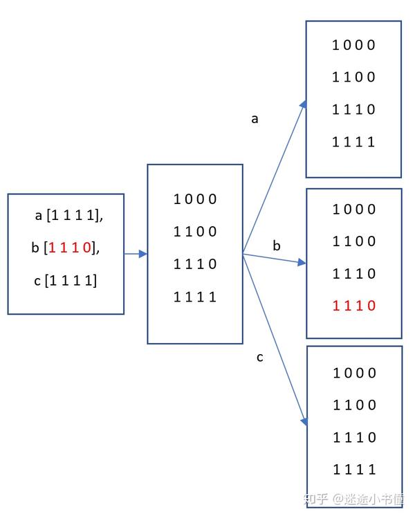 The Annotated Transformer的中文注释版(3) - 知乎