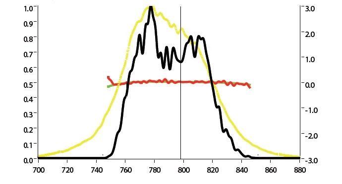 飞秒激光器中的色散管理技术 - 知乎