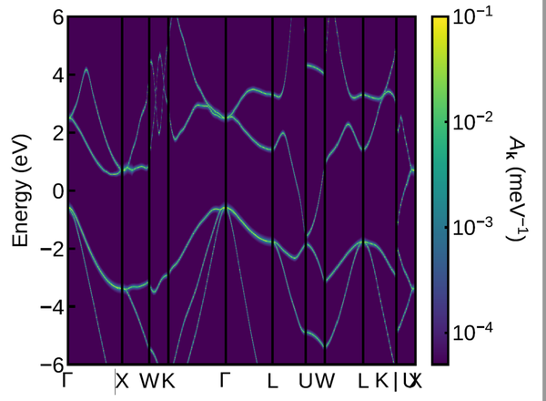 VASP+AMSET plot 绘制能带图 - 知乎