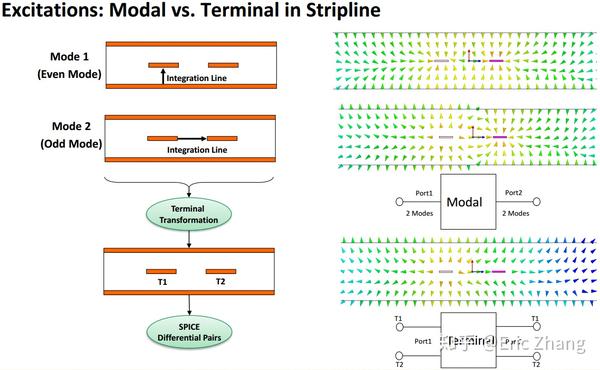 HFSS Lumped Port vs Wave Port - 知乎