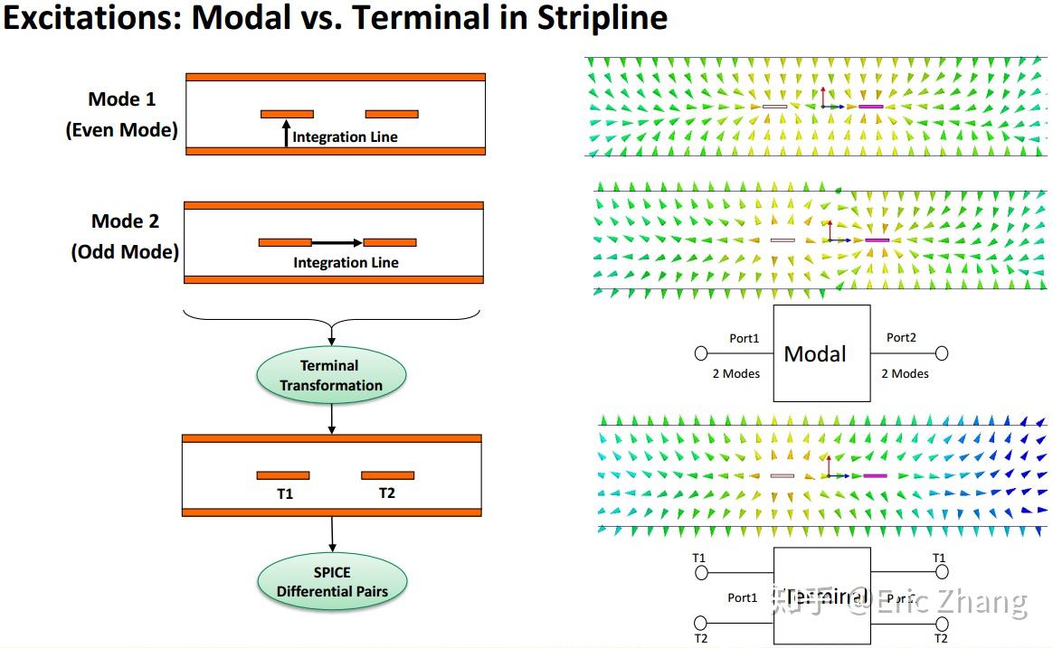 HFSS Lumped Port vs Wave Port - 知乎