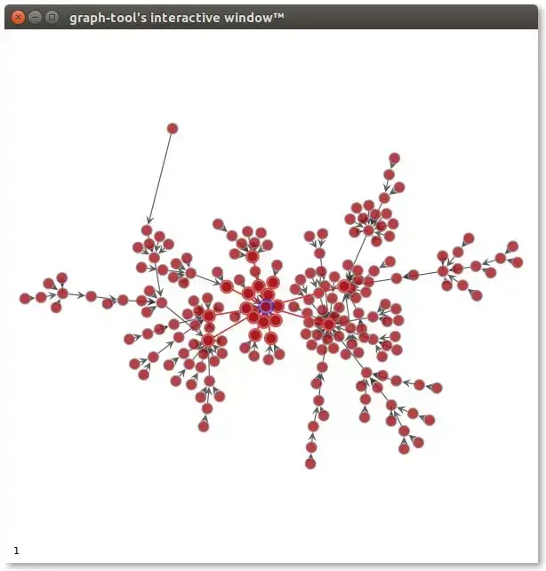 Python——利用 graphtool 进行图的可视化处理 - 知乎