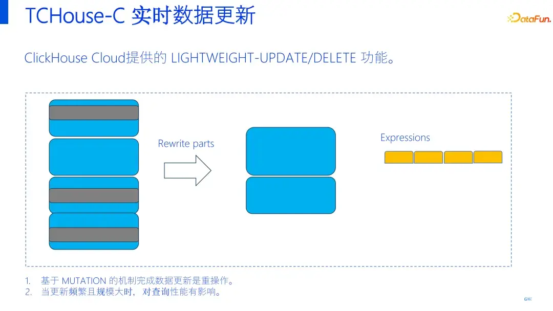 TCHouse-C 实时数据更新的技术选型与工程实践 - 知乎