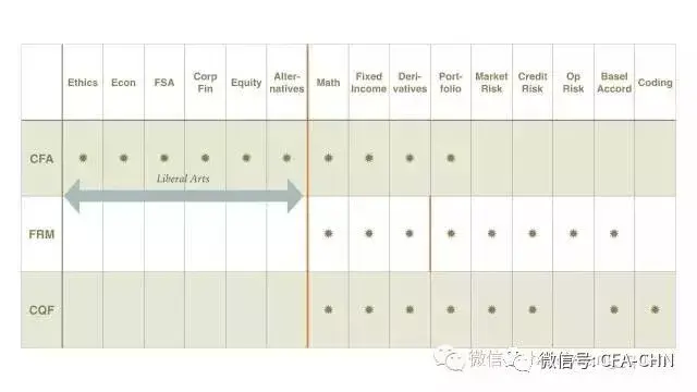CFA、FRM、CQF：金融界的少林、武当、峨眉 - 知乎