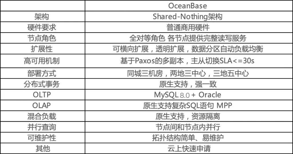 高德数据优化篇之OceanBase最佳实践 - 知乎