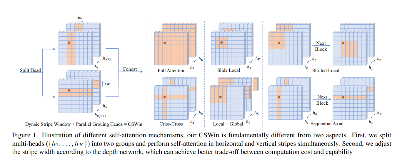 Efficient and Explicit Modelling of Image Hierarchies for Image Restoration - 知乎
