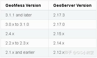 【第九章 空间大数据】geomesa使用geoserver发布地图服务 - 知乎