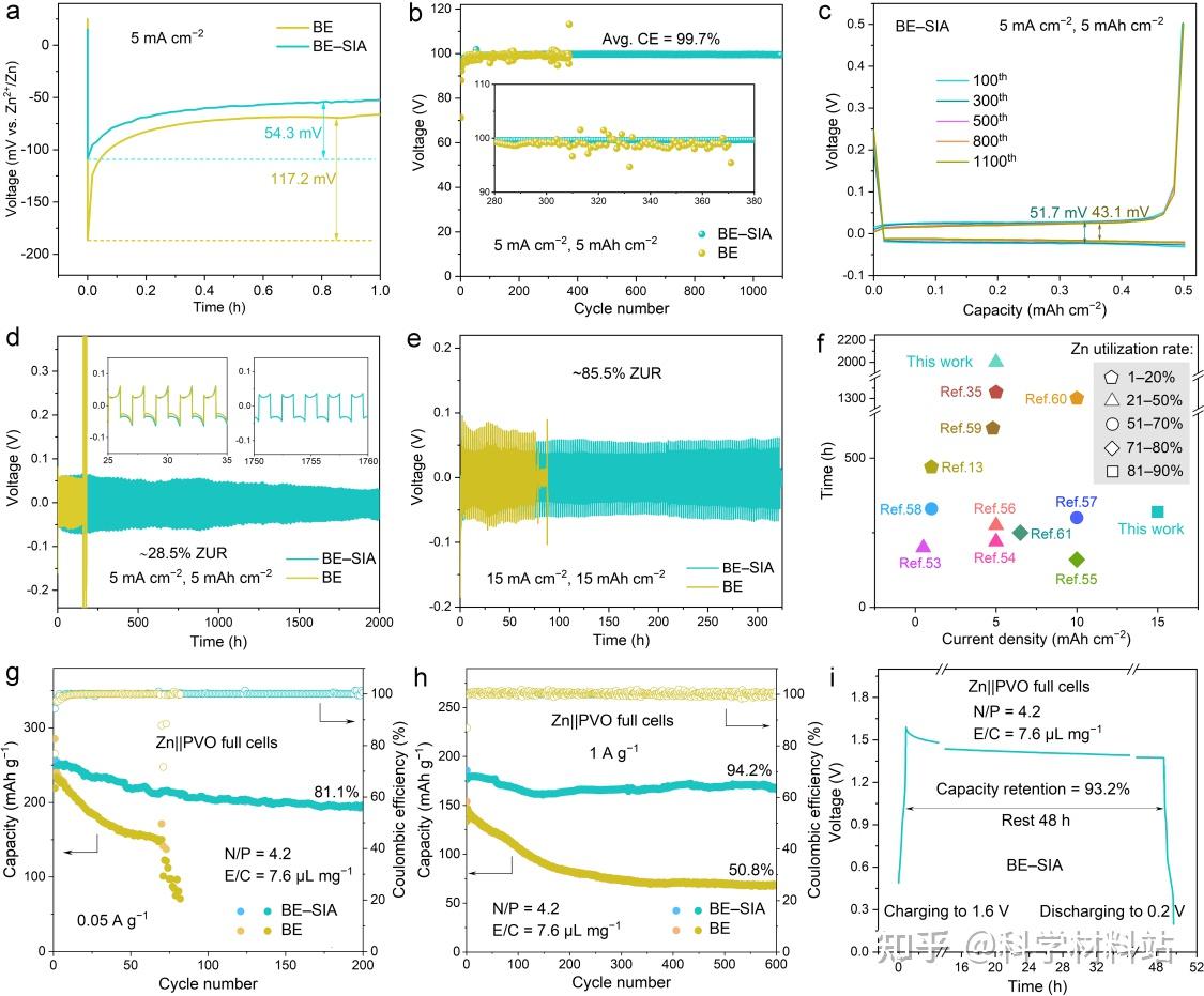 齐鲁工业大学王晓、山东大学熊胜林教授， Advanced Energy Materials观点：自除氧和自除氢氧化还原对构建抗氧化界面稳定锌 ...