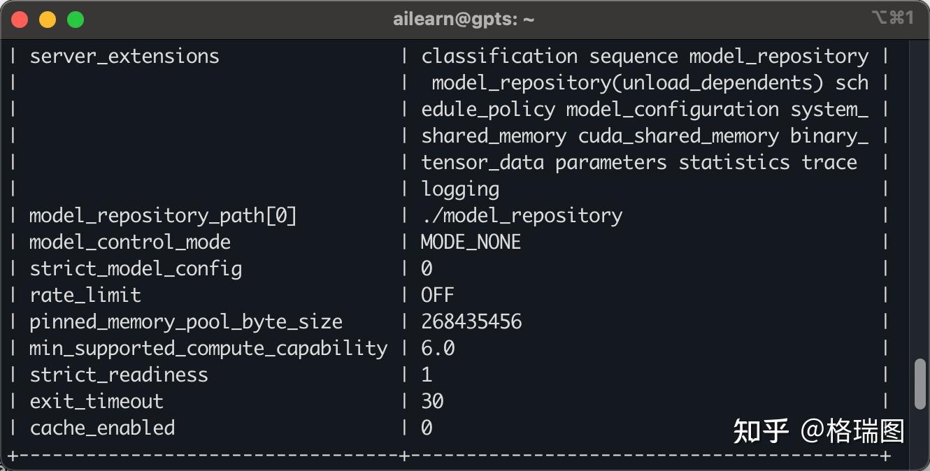 vLLM-0008-伺服 05-用 Triton 部署 vLLM 模型 - 知乎