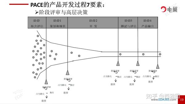 IPD流程分为几个阶段（详细解析及实例案例） - 知乎