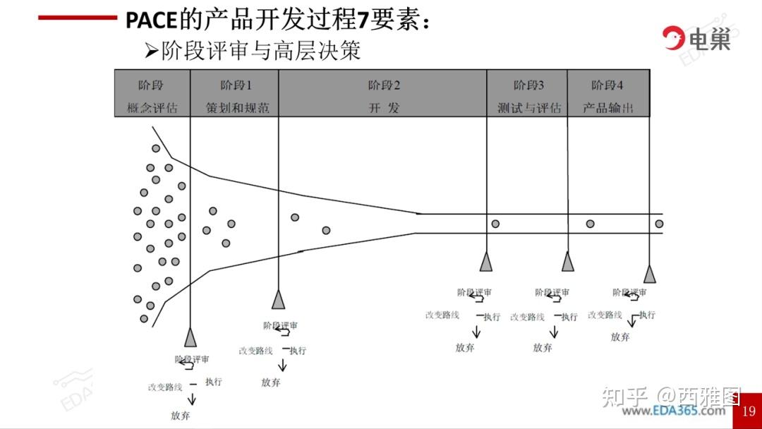 IPD流程分为几个阶段（详细解析及实例案例） - 知乎