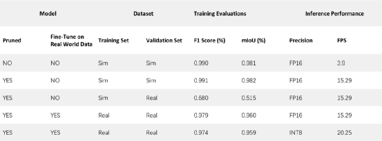使用NVIDIA Isaac Sim和NVIDIA TAO开发和部署人工智能驱动的机器人 - 知乎